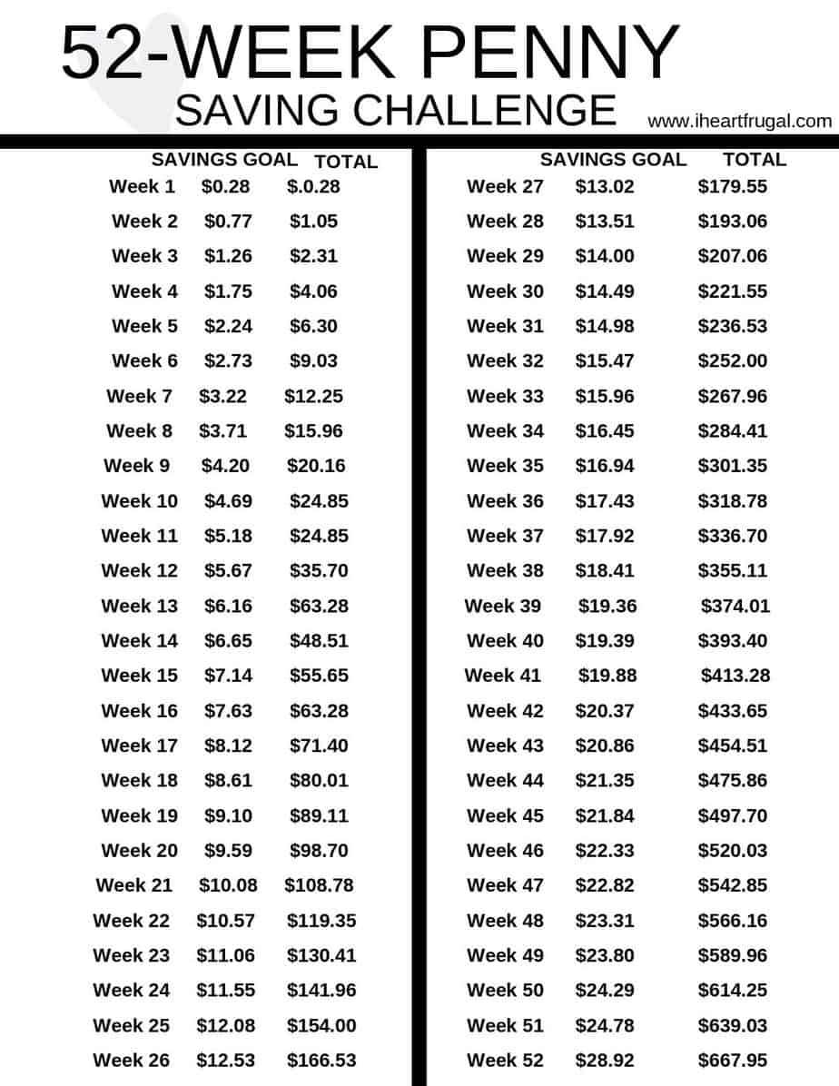 52 Week Challenge Chart